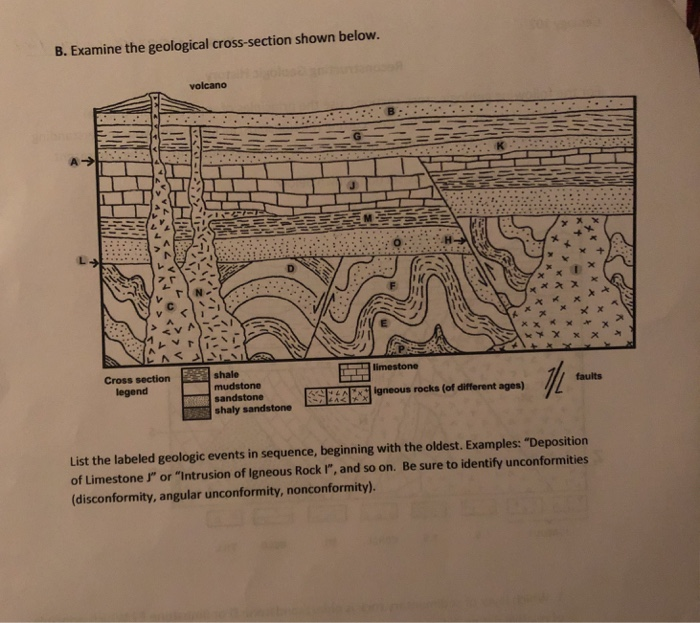 Solved B. Examine the geological cross-section shown below | Chegg.com