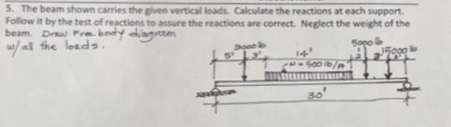 Solved 5. The beam shown carries the given vertical loads. | Chegg.com