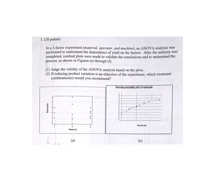 Solved 1. (20 points) In a 3-factor experiment (material, | Chegg.com