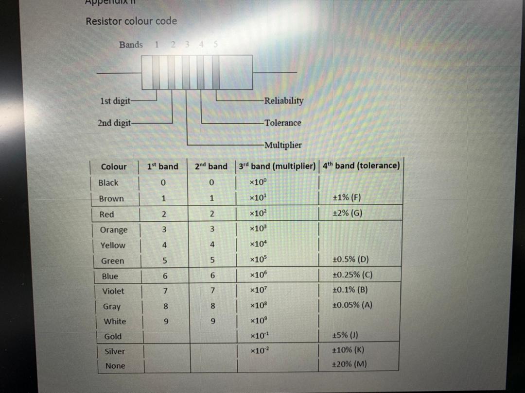 Solved Procedures: 1. Measure the nominal values of the | Chegg.com