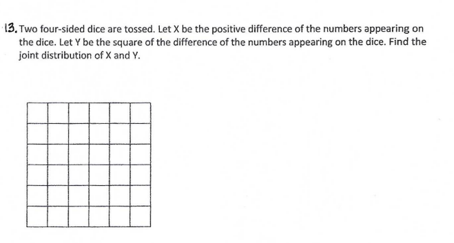 Solved 3. Two four-sided dice are tossed. Let X be the | Chegg.com