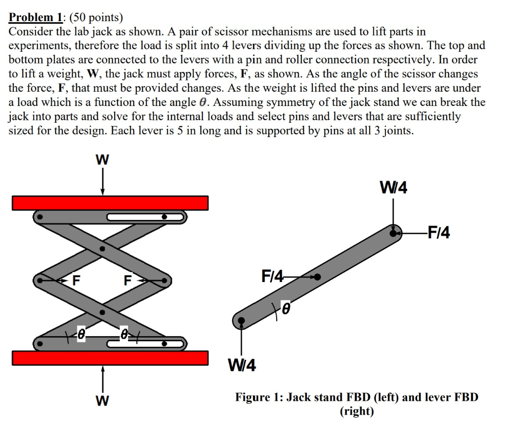 Solved Problem 1: (50 points) Consider the lab jack as | Chegg.com