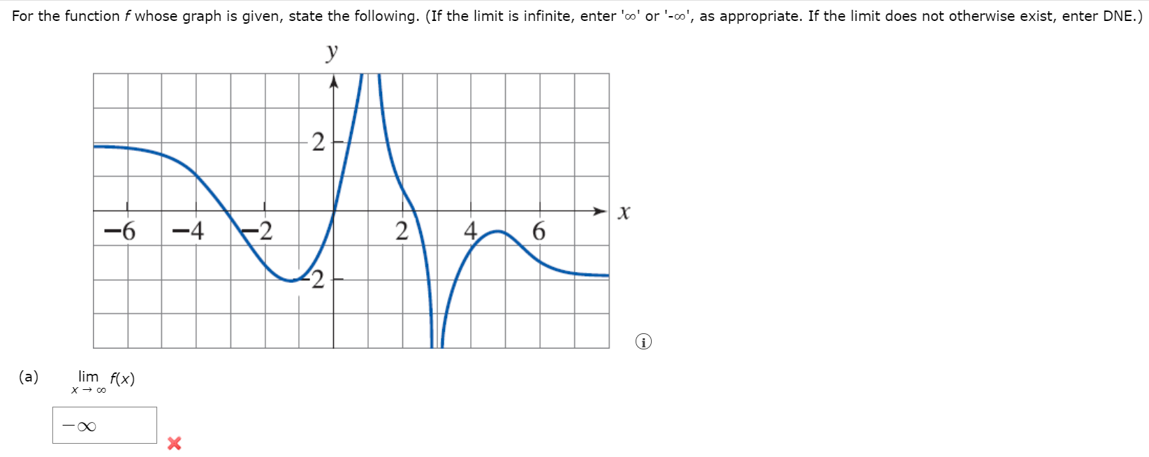 Solved For The Function F Whose Graph Is Given State The