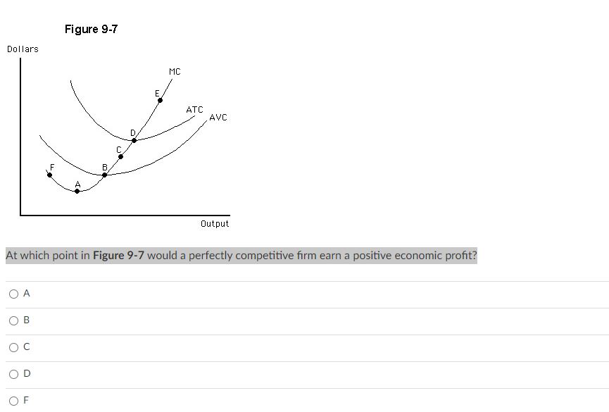 Solved Figure 9-7At which point in Figure 9-7 ﻿would a | Chegg.com