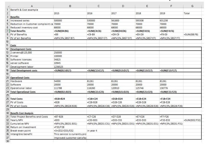 System Request – Spare Parts | Chegg.com