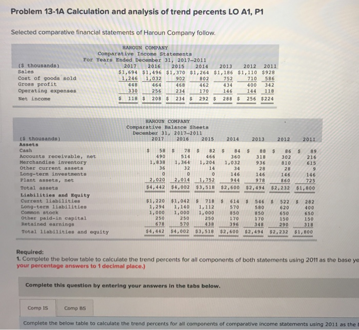 Solved Problem 13-1A Calculation and analysis of trend | Chegg.com