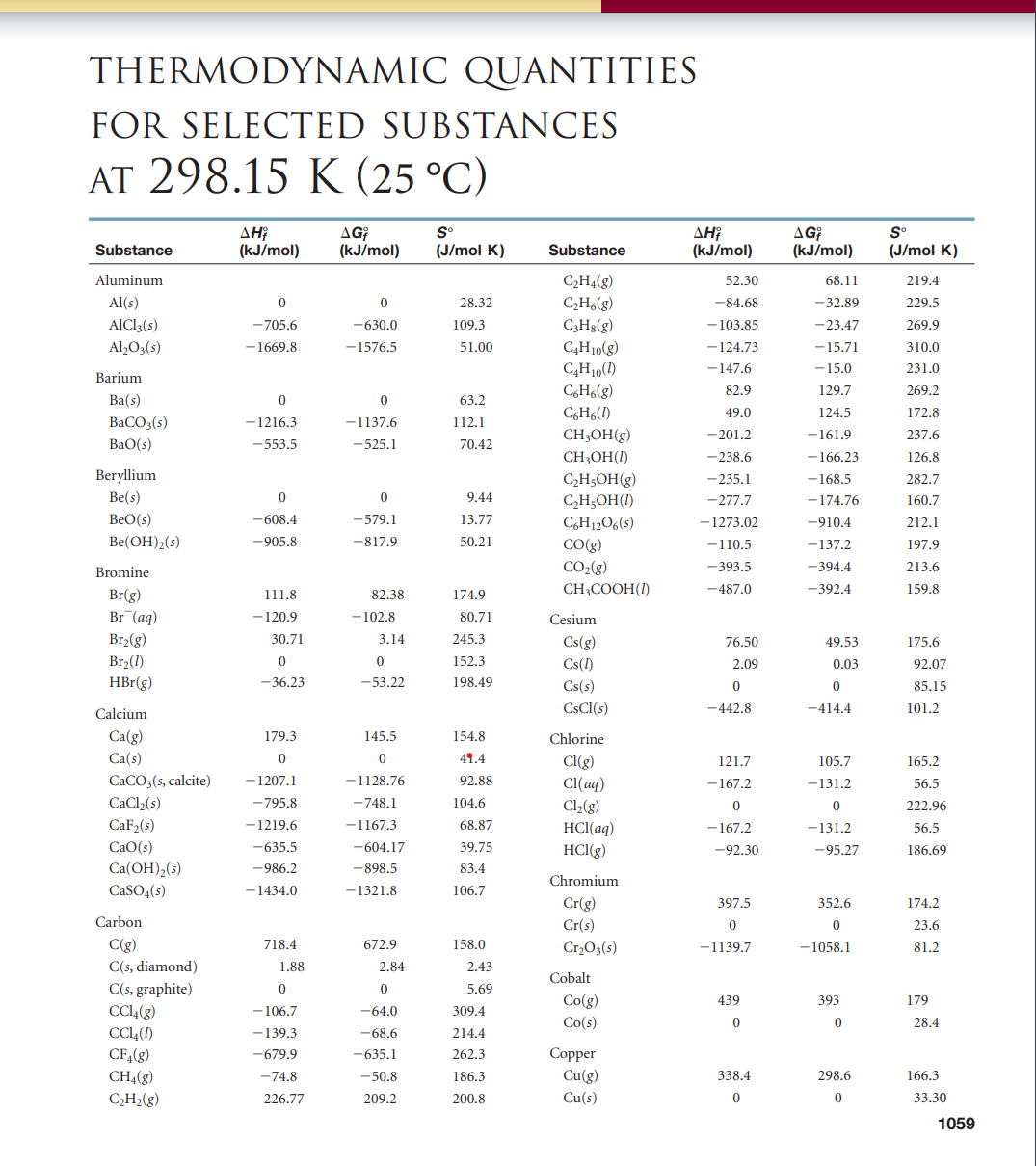 Solved Using values from Appendix C of your textbook, | Chegg.com
