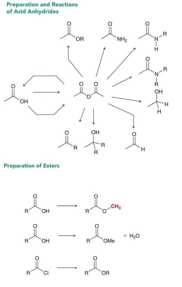 Solved Propose a efficient synthesis for the following | Chegg.com