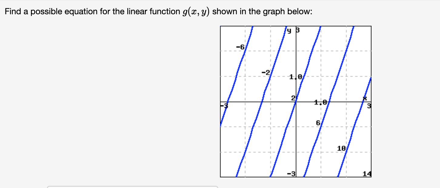Solved Find a possible equation for the linear function | Chegg.com