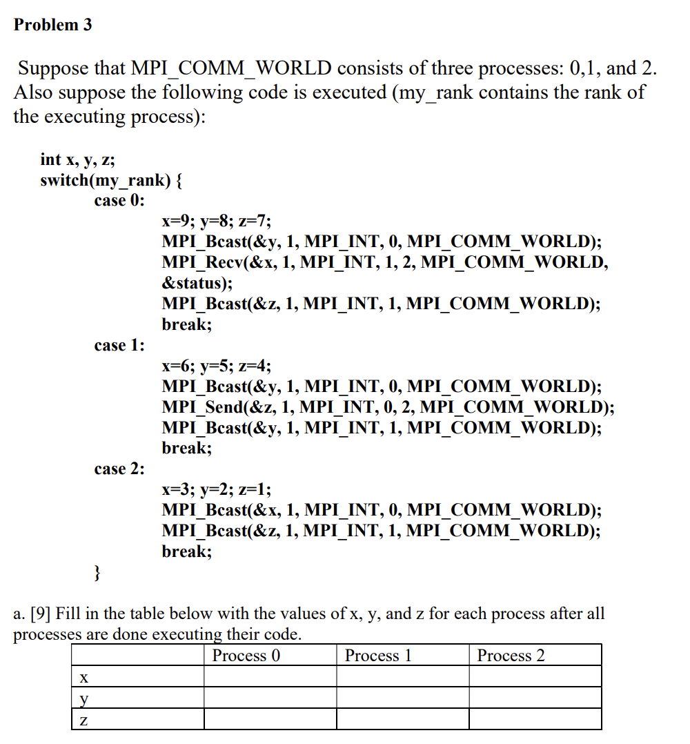 Solved Problem 3 Suppose that MPI_COMM_WORLD consists of | Chegg.com