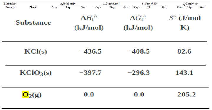 Solved For the following reaction 3 KCIO3 (s) + KCl (s) + o2 | Chegg.com