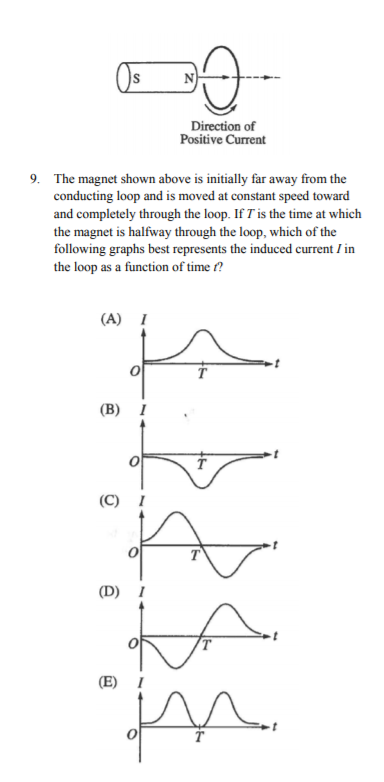 Solved Direction of Positive Current 9. The magnet shown | Chegg.com