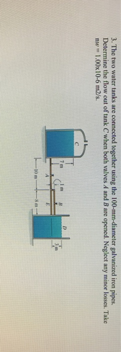 Solved 3. The two water tanks are connected together using | Chegg.com