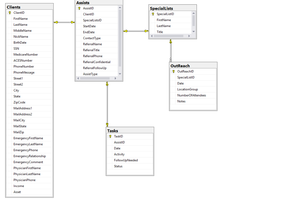 Use the database, tables, and views the last | Chegg.com