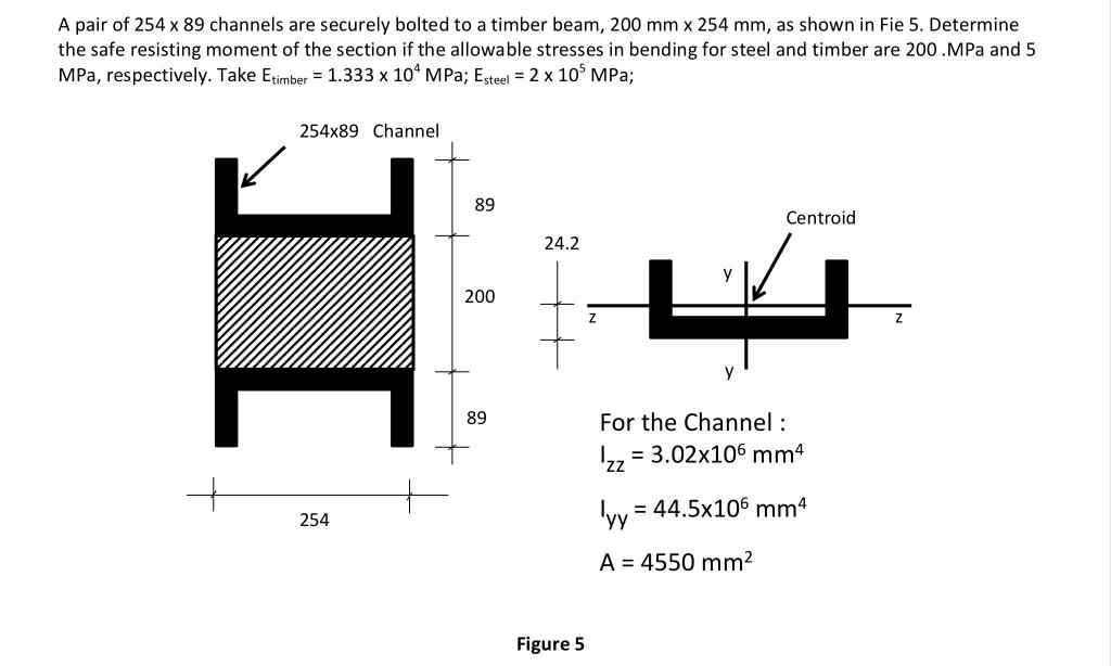 Solved A pair of 254 x 89 channels are securely bolted to a | Chegg.com