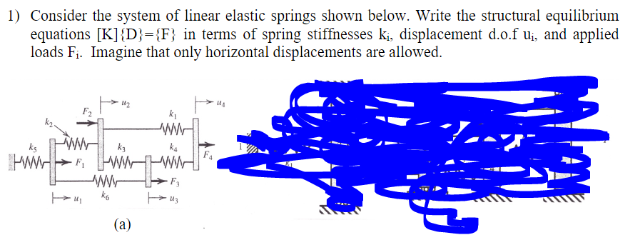 Solved 1) Consider the system of linear elastic springs | Chegg.com