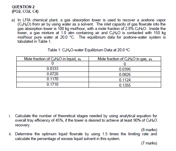 Solved QUESTION 2 (PO2, CO2, C4) a) In LFIA chemical plant, | Chegg.com