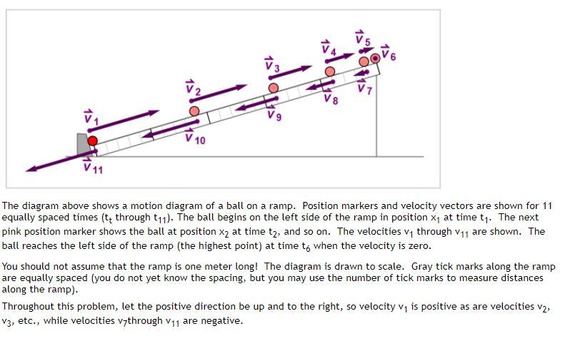 Solved V7 V10 The diagram above shows a motion diagram of a | Chegg.com