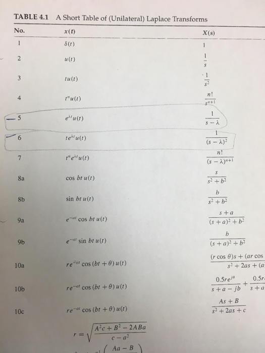 Solved A Short Table of (Unilateral) Laplace Transforms | Chegg.com