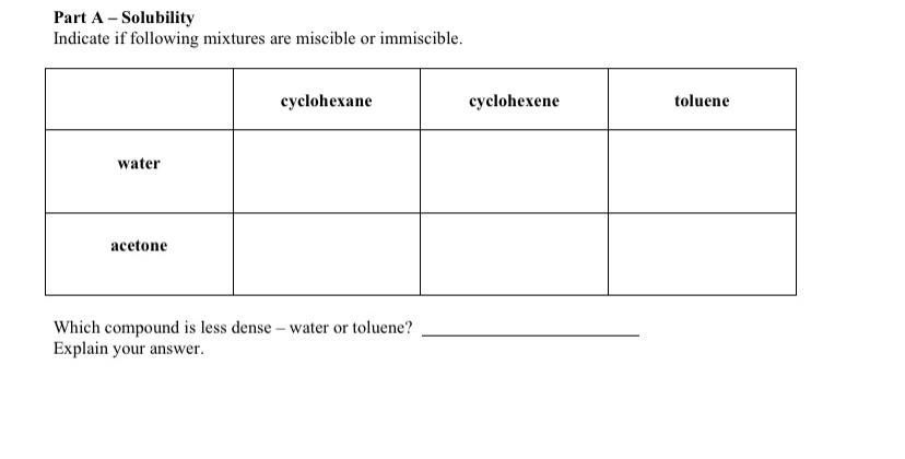 Solved Part A - Solubility Indicate if following mixtures | Chegg.com