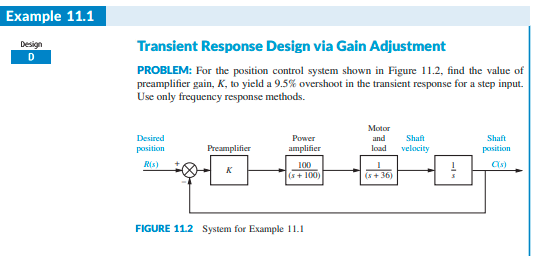 Solved Example 11.1 Design D Transient Response Design via | Chegg.com