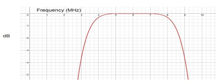 Solved What is the approximate passband of the filter with | Chegg.com Solved What is the approximate passband of the filter with | Chegg.com