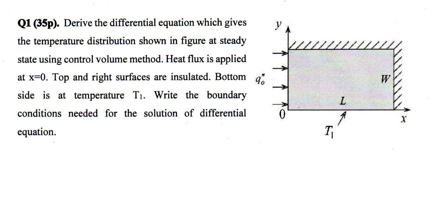 Solved Q1 (35p). Derive the differential equation which | Chegg.com