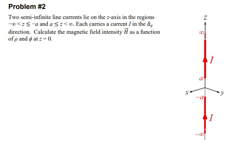 Solved Problem #2 Two semi-infinite line currents lie on the | Chegg.com