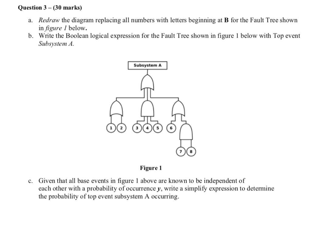 Solved Question 3 - (30 marks) a. Redraw the diagram | Chegg.com