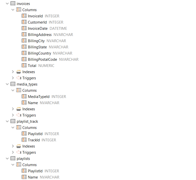 Solved Chinook database please use SQL to give me insights | Chegg.com