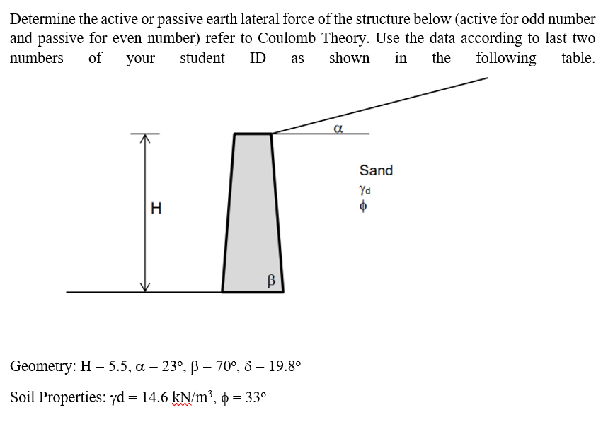 Solved Determine the active or passive earth lateral force | Chegg.com