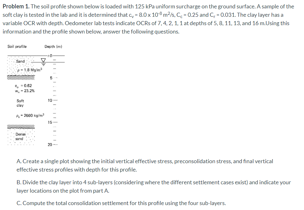 Problem 1. The soil profile shown below is loaded | Chegg.com