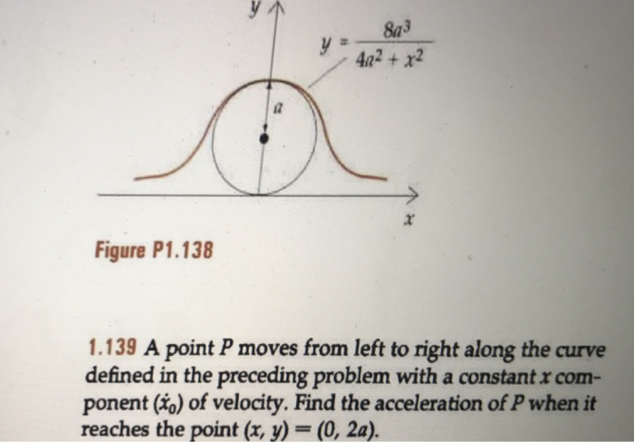 Solved A point P moves from left to right along the curve | Chegg.com