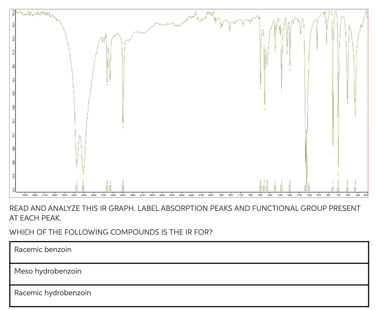 Solved 2 300 300 310 320 10 200 3100 3000 2006ZY0D 2000 2000 | Chegg.com