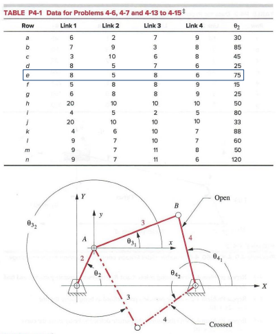 Solved TABLE P4-1 Data for Problems 4-6, 4-7 and 4-13 to | Chegg.com
