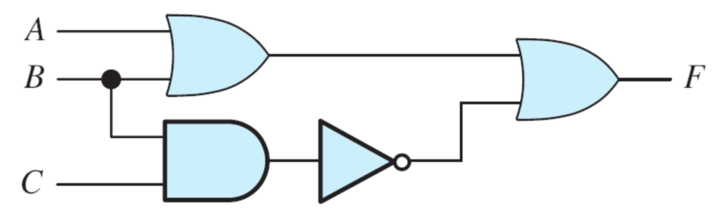 Solved 1) Write a Boolean expression for the output of the | Chegg.com
