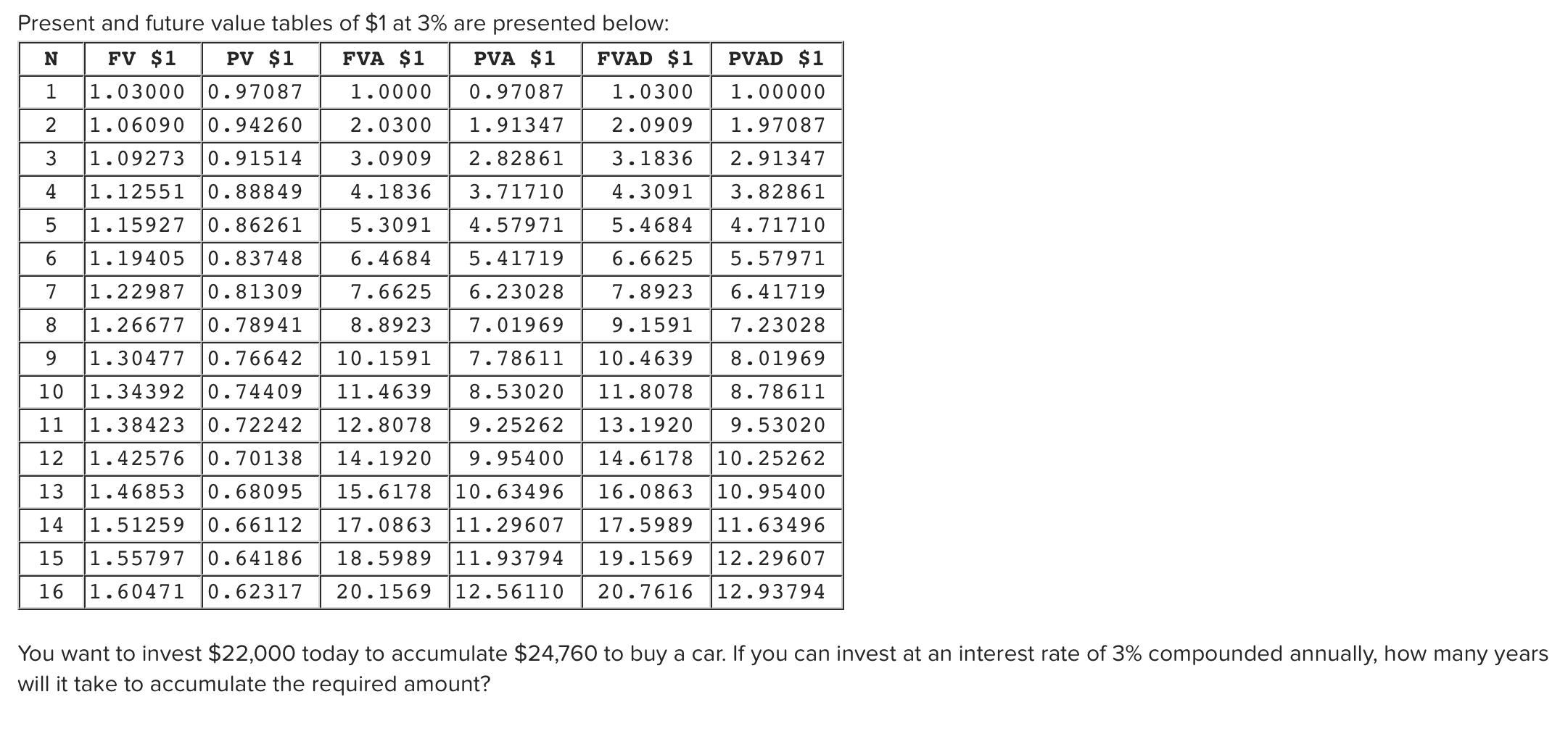 Solved Present and future value tables of $1 at 3% are | Chegg.com