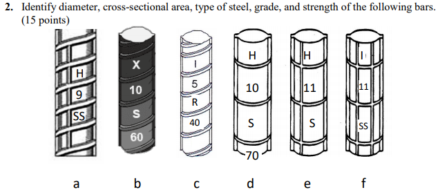 Solved 2. Identify diameter, cross-sectional area, type of | Chegg.com
