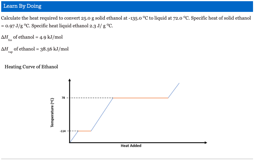 Solved Learn By Doing Calculate the heat required to convert | Chegg.com