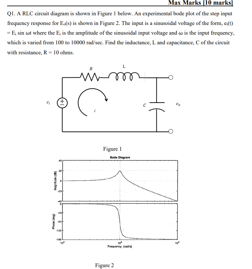 Solved Q1. A RLC circuit diagram is shown in Figure 1 below. | Chegg.com
