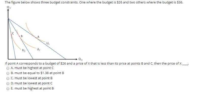 Solved The figure below shows three budget constraints. Each | Chegg.com