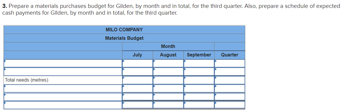 Solved Milo Company manufactures beach umbrellas. The | Chegg.com