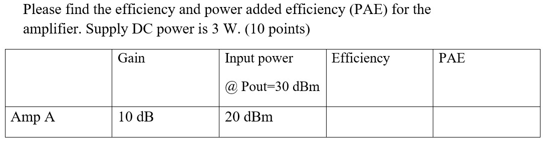 Solved Please find the efficiency and power added efficiency | Chegg.com