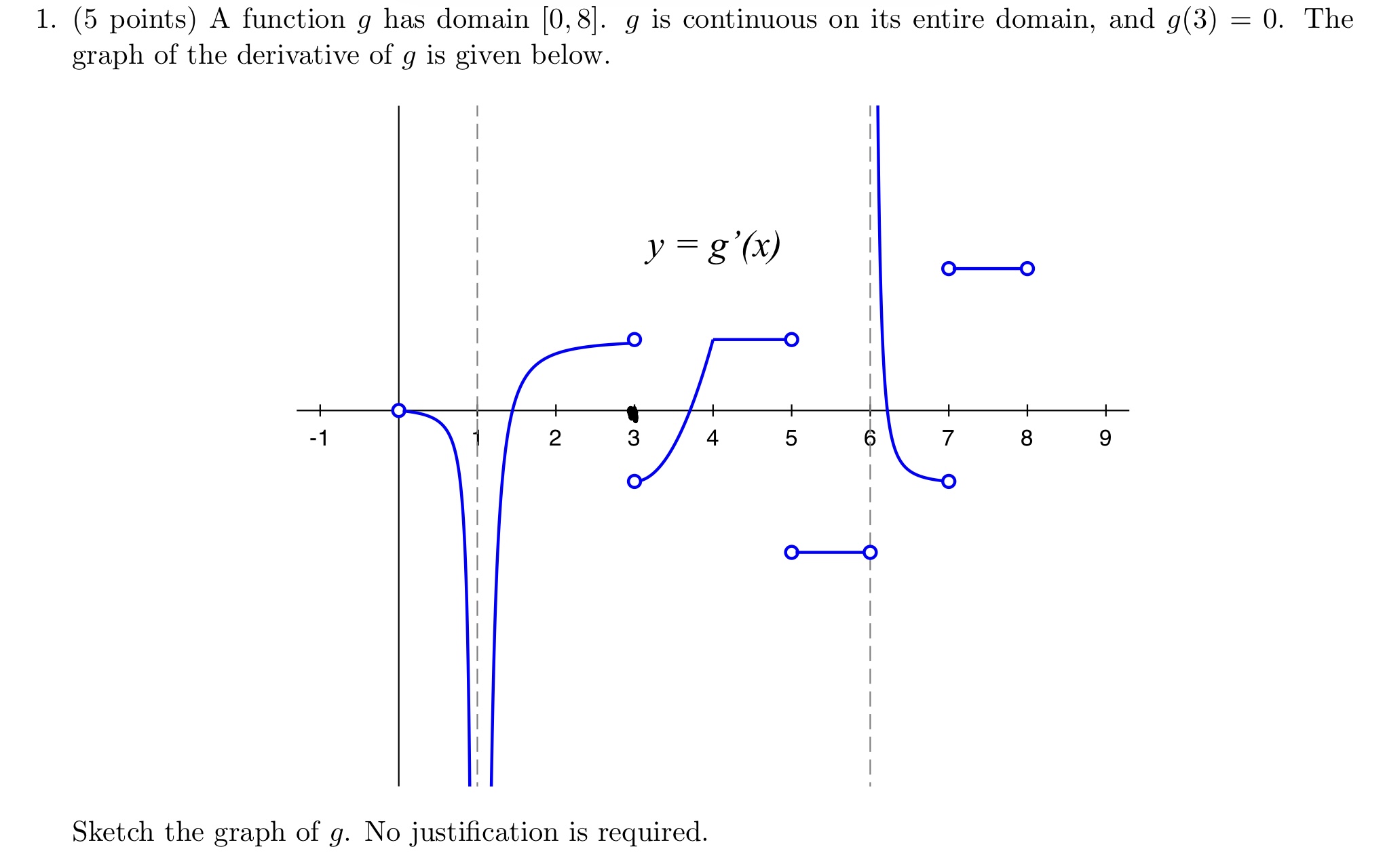 Solved A function g ﻿has domain [0,8].g ﻿is continuous on | Chegg.com
