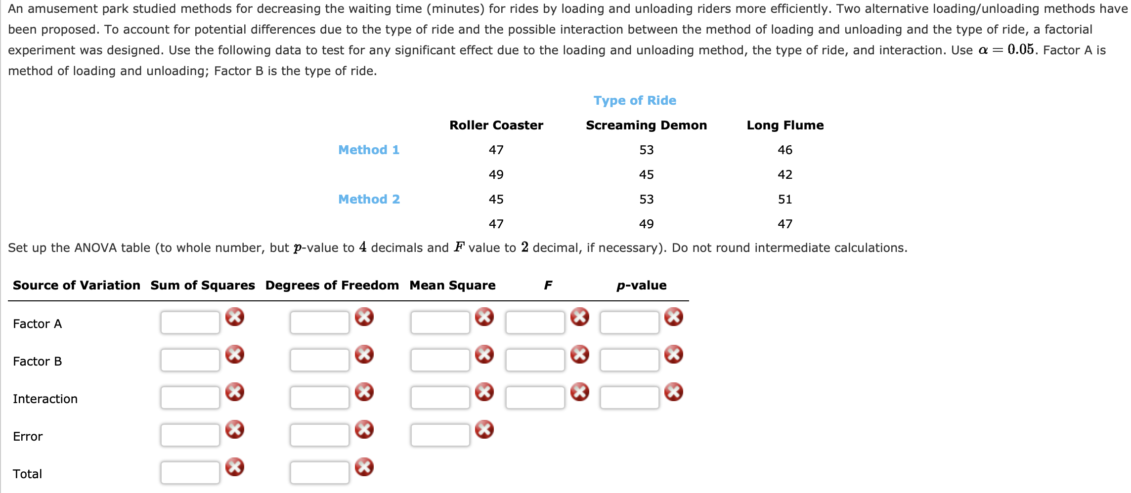 Solved method of loading and unloading; Factor B is the type | Chegg.com