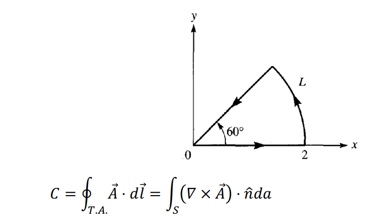 Solved Verify Stokes' theorem for the vector field given by: | Chegg.com