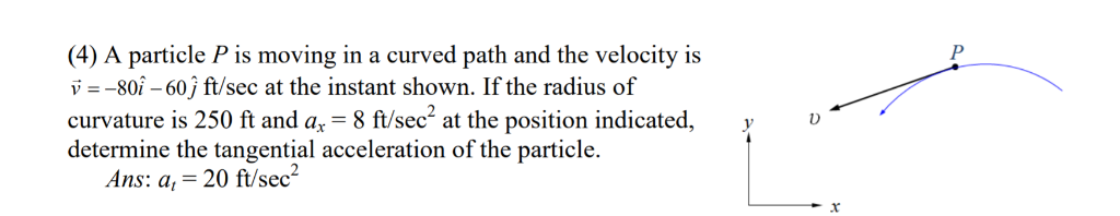 Solved (4) A particle P is moving in a curved path and the | Chegg.com