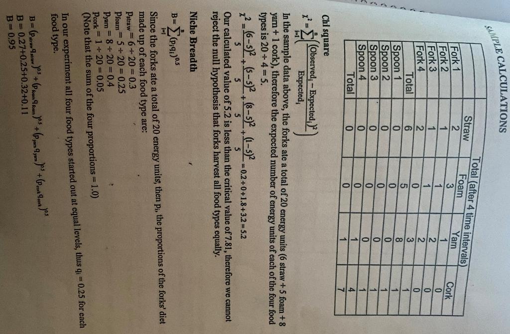 DATA ANALYSIS AND INTERPRETATION With the data | Chegg.com