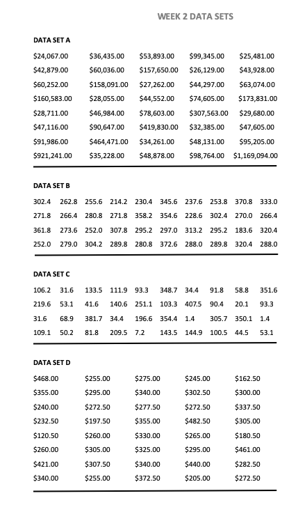 Solved Choose one of the following sample data sets. Find | Chegg.com