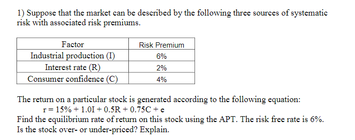 Solved 1) Suppose that the market can be described by the | Chegg.com